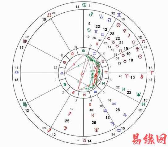星座排盘免费 查询图标