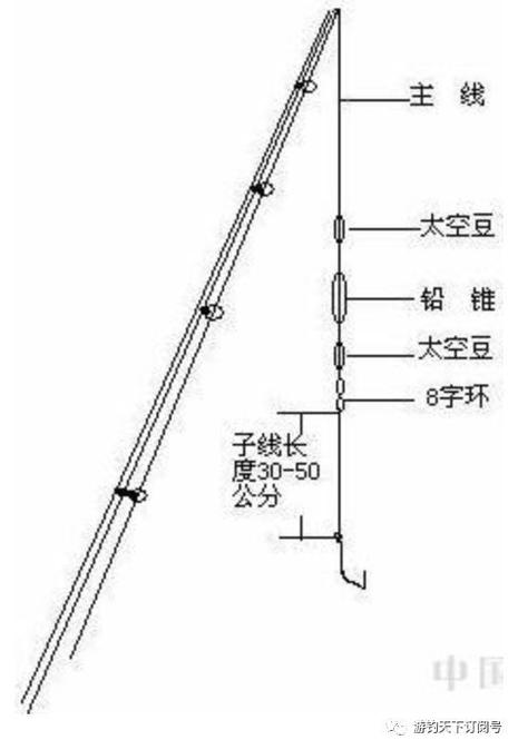 鱼竿安装视频教程图标