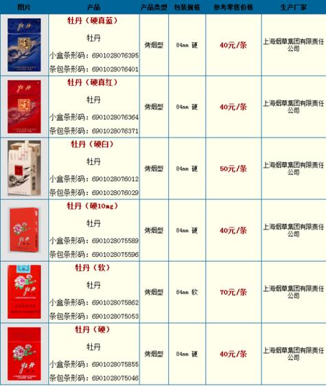 牡丹烟价格表图标