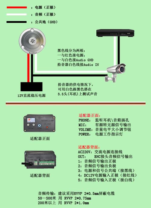 海康摄像机尾线接线图图标