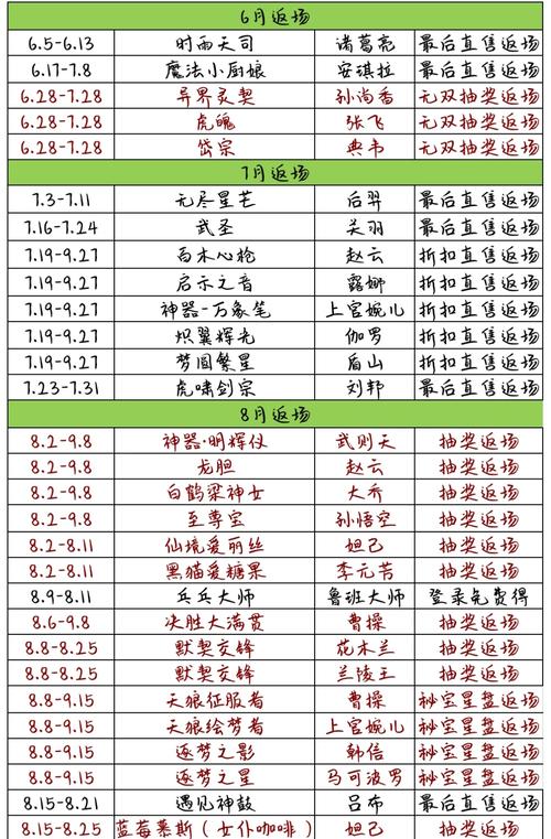 王者荣耀限定皮肤返场时间总结