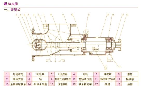 强制循环泵的工作原理图纸图标