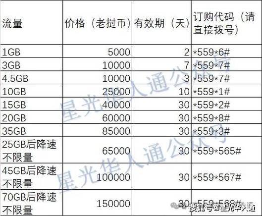 流量充值哪里最便宜截图