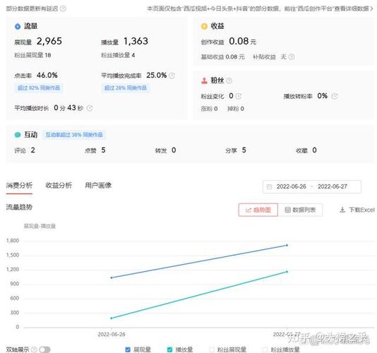 企鹅号和大鱼号哪个赚钱截图