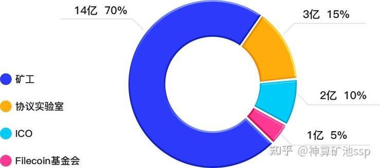 filecoin总量截图