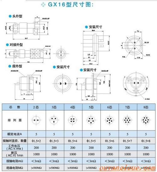航空插头插座图片型号图标
