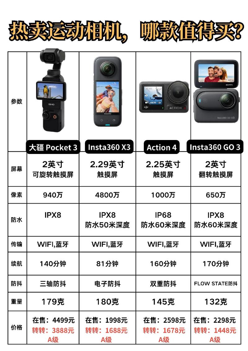 gopro有必要买吗图标