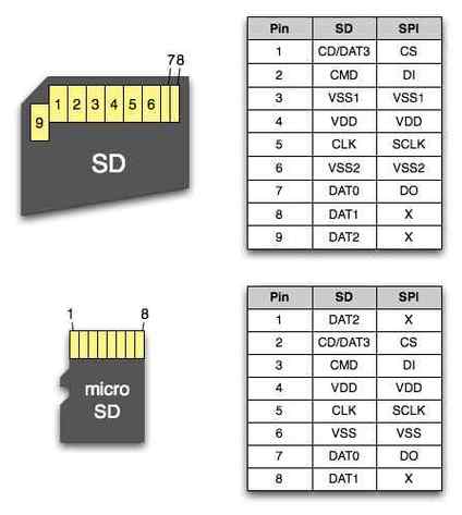micro sd卡和tf卡区别图标