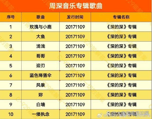中国ost歌手排名截图