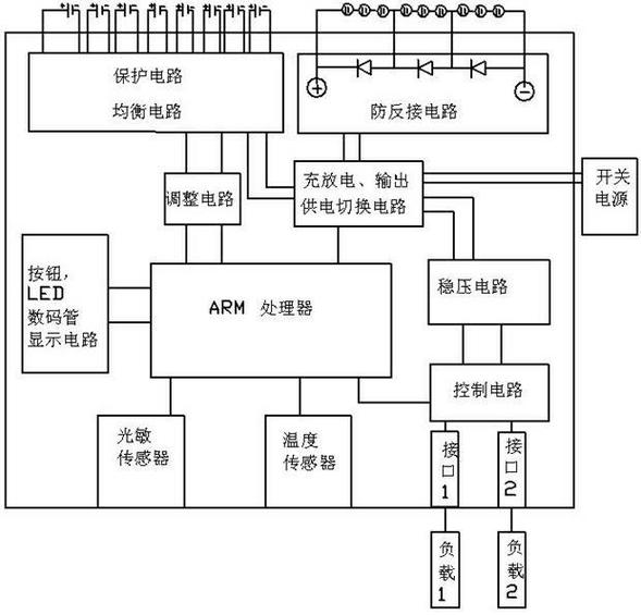 太阳能板控制器接线图图标