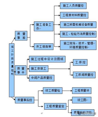 建筑工程施工方案图标