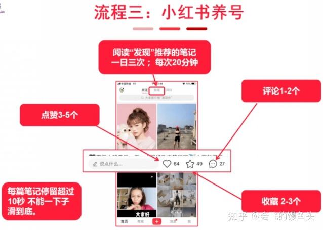 小红书如何引流图标