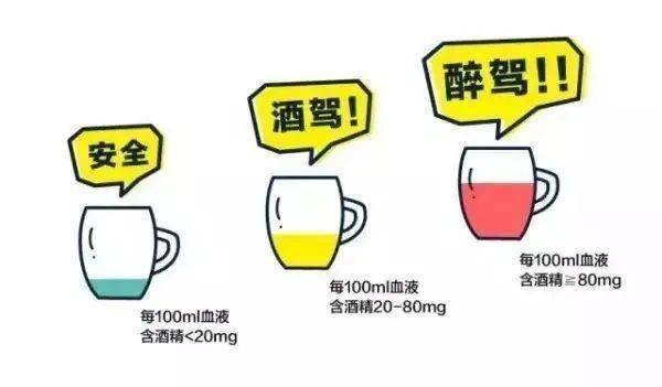 2026年酒驾最新政策图标