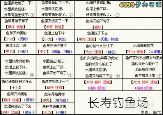 梦幻手游装备熔炼技巧心得截图