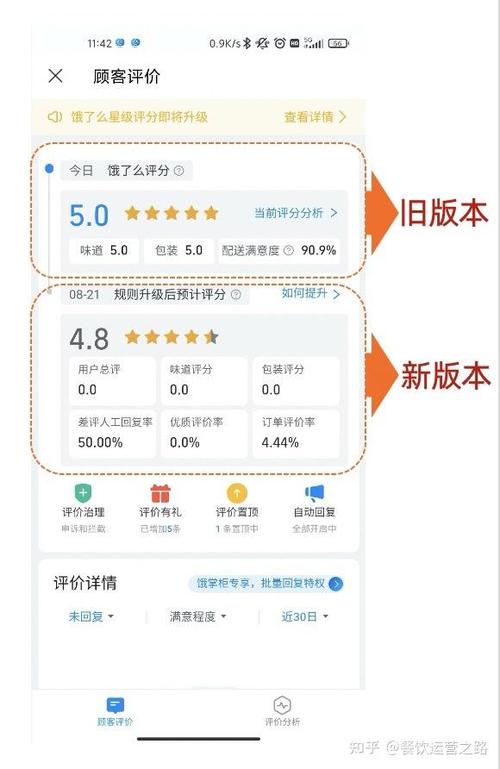 饿了么评分规则图标