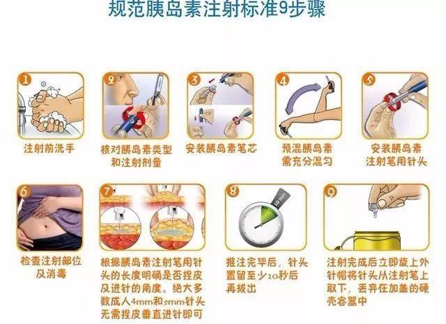 胰岛素那种好图标