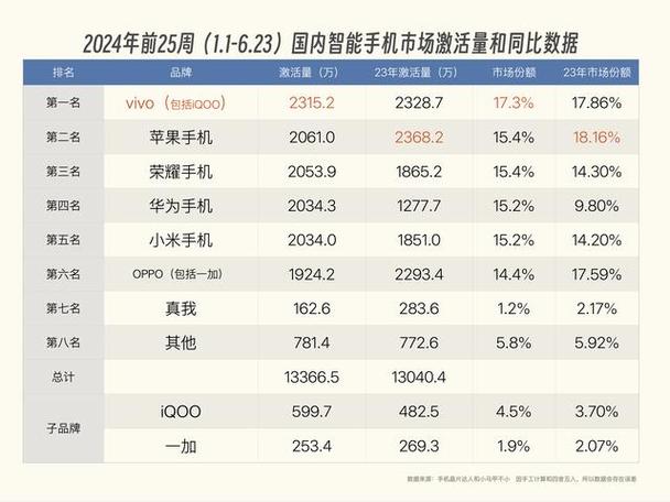 华为最多能用几年截图