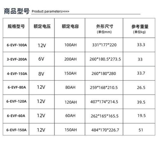电瓶参数怎么看图标