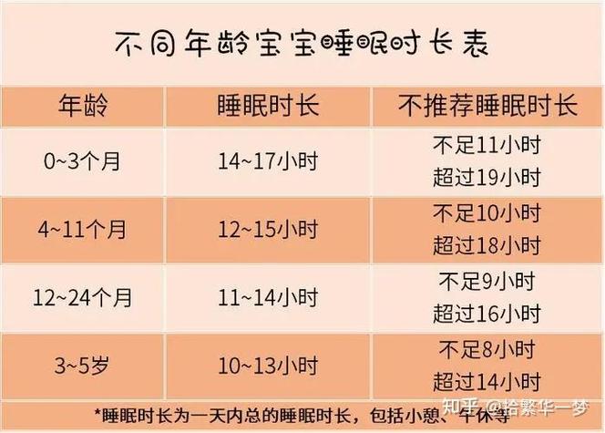 深度睡眠方法图标