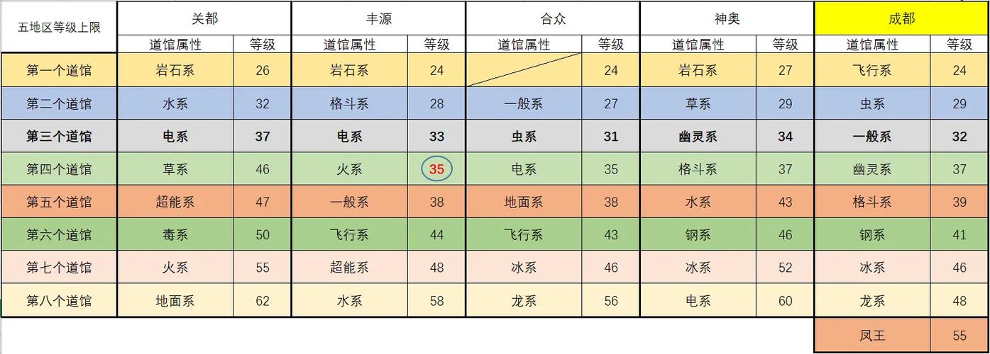 宝可梦徽章等级限制