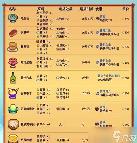 星露谷物语前期食物图标
