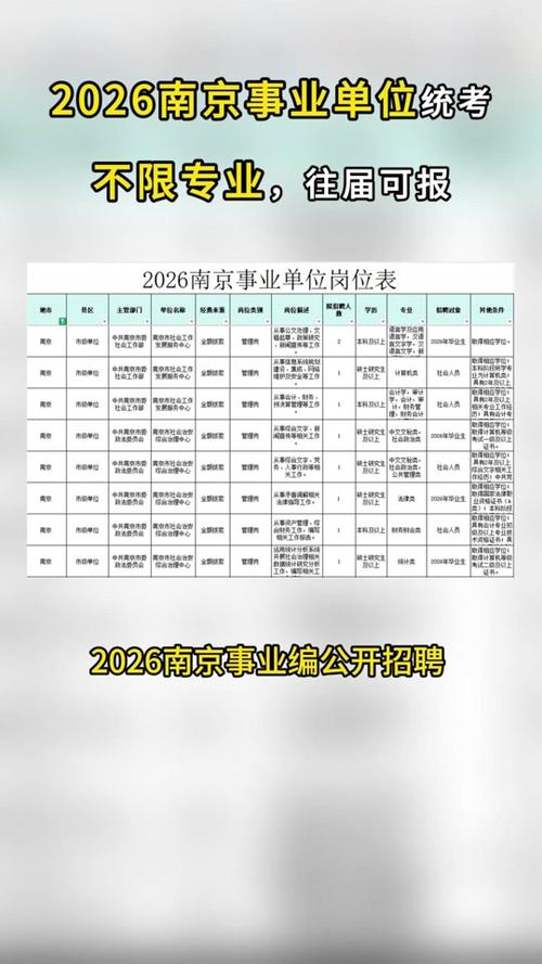 南京事业编2026岗位表图标