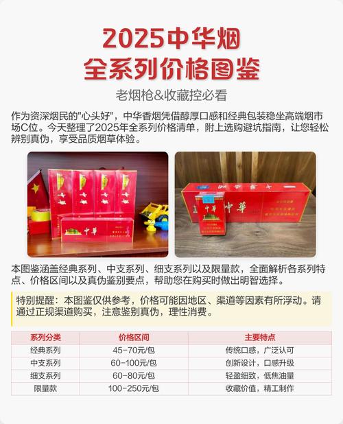 盛世中国硬盒香烟价格图标