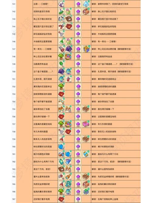 ff14主线任务列表wiki截图