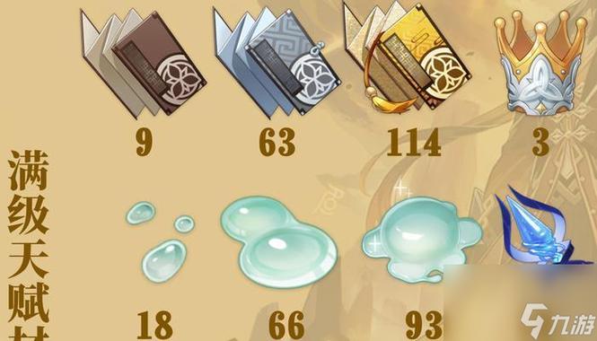钟离天赋突破材料一览图标