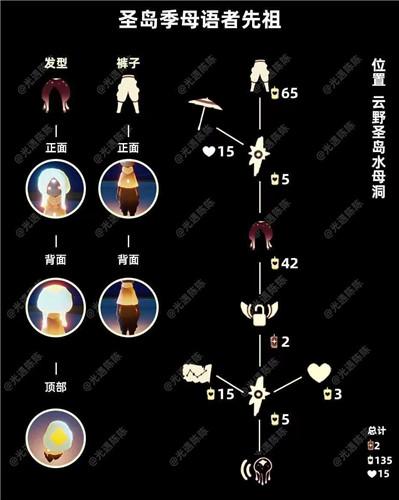 光遇圣岛季先祖任务的各个位置图标