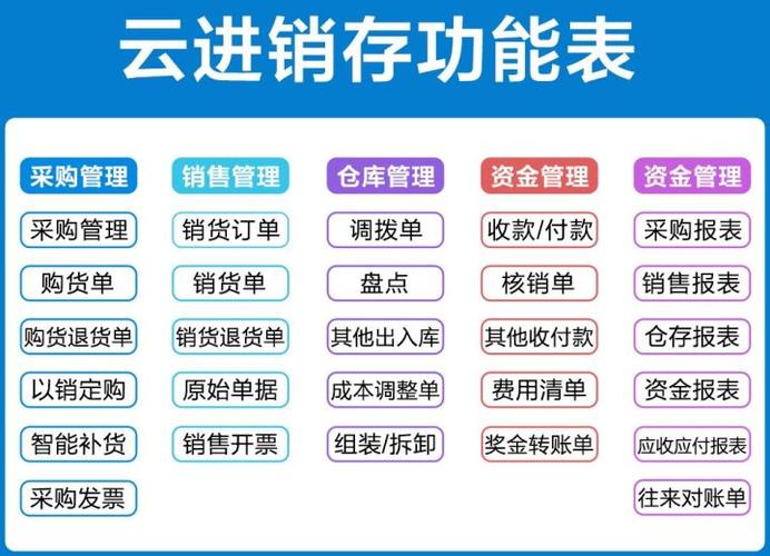 比较简单的进销存软件截图
