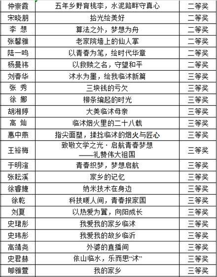 冰心杯获奖名单查询图标