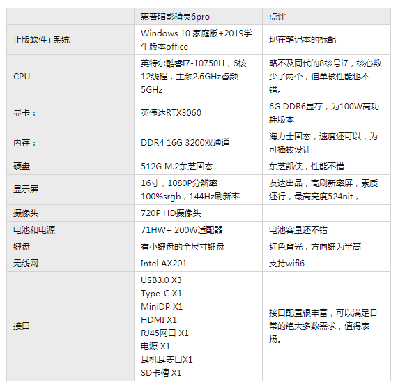 惠普暗影精灵6配置参数图标