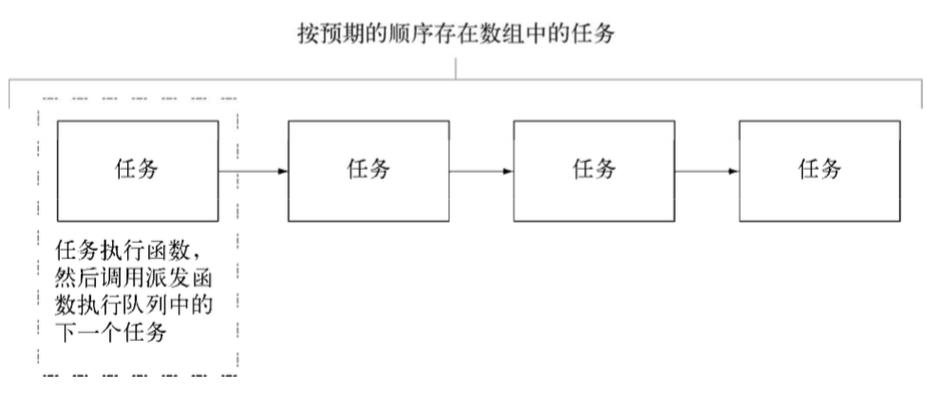 诛仙3天将任务流程怎么接图标