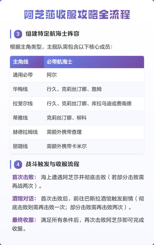 赫德拉姆怎么收阿芝莎图标