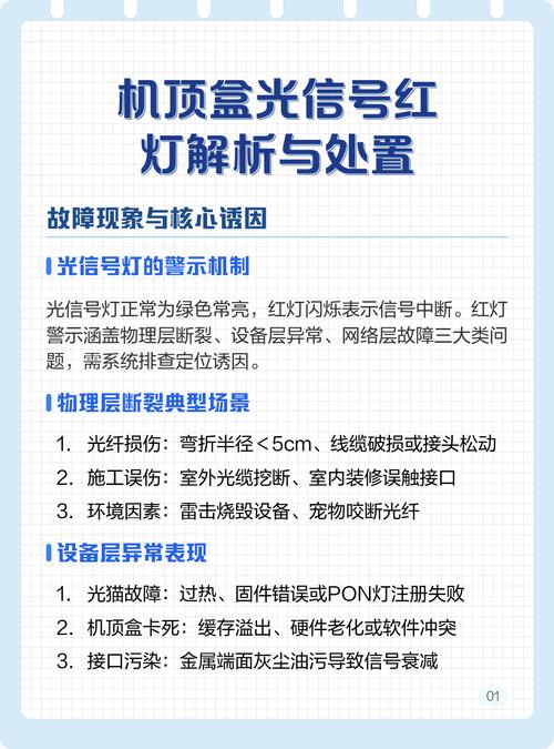 电信机顶盒光信号闪红灯怎么办图标