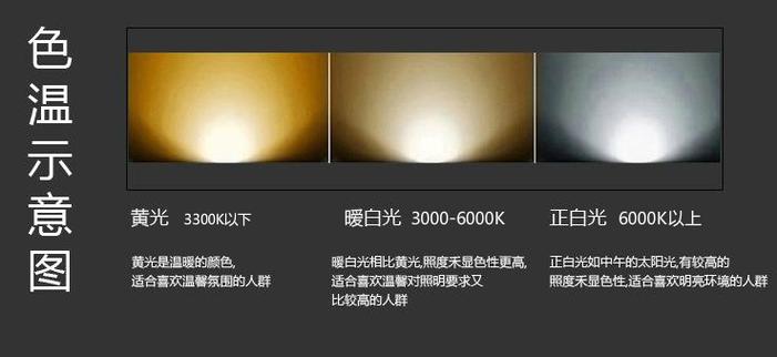 灯泡色温3000和色温6500区别图标