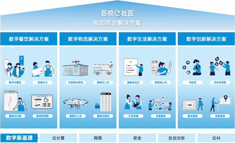 e站509如何解决图标