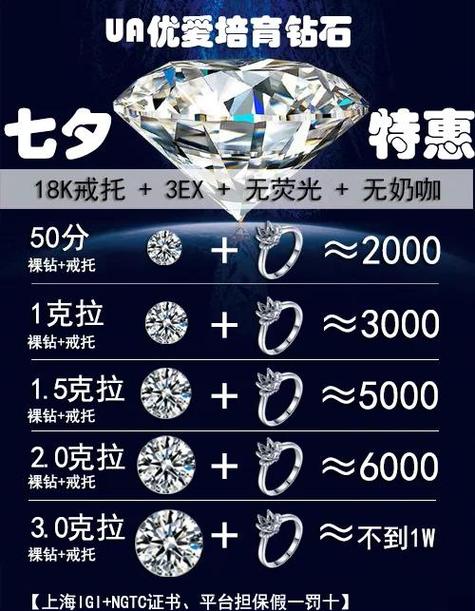 一克拉台面比例尺寸截图
