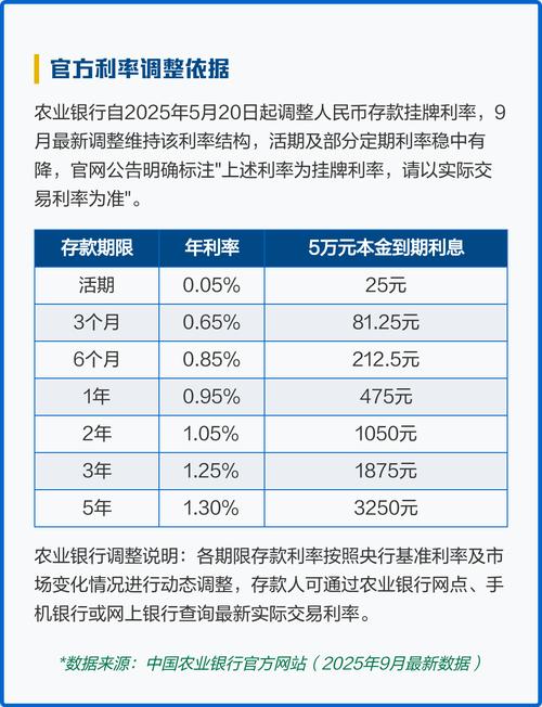 农业银行卡利率是多少图标