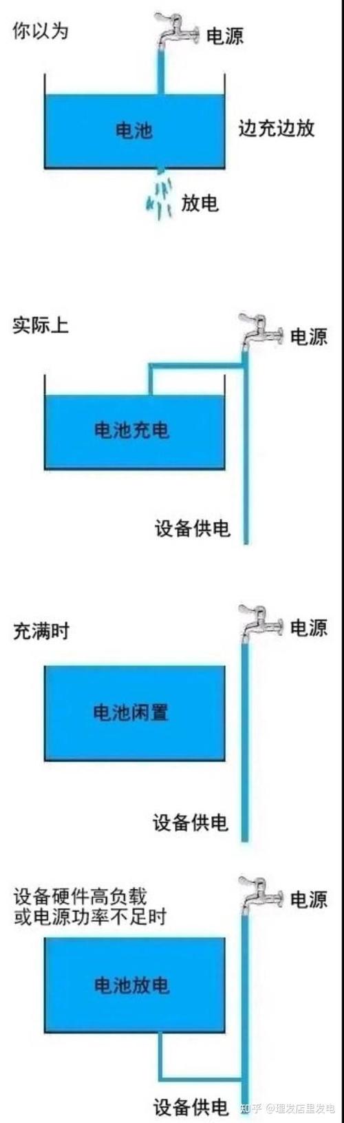 游戏本电源要一直插着吗图标