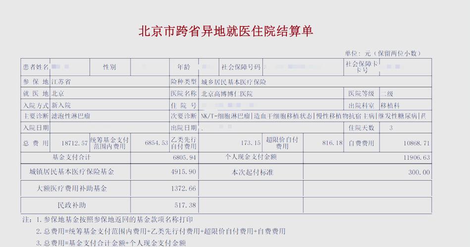 异地医保卡怎么办理图标