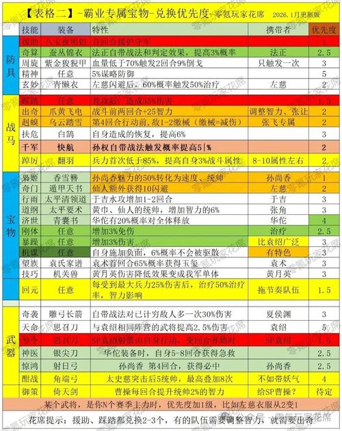三国志2017珍品材料