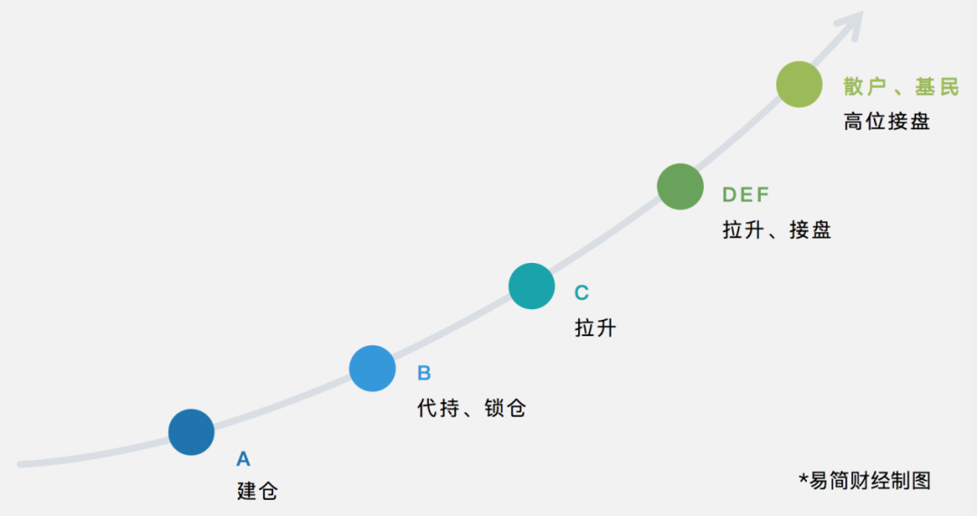 defi联合坐庄的重要性
