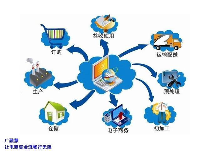 电商货源供应链图标