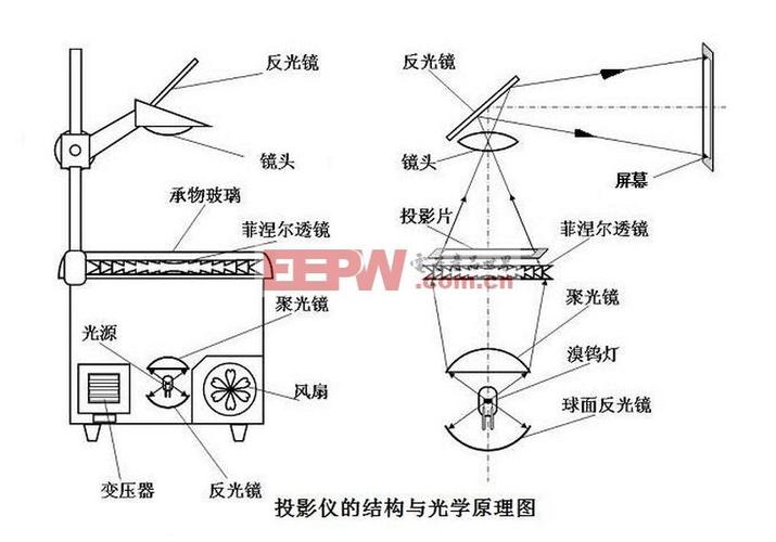 投影仪的原理图标
