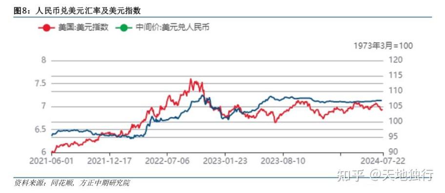 未来一周美元汇率预测图标