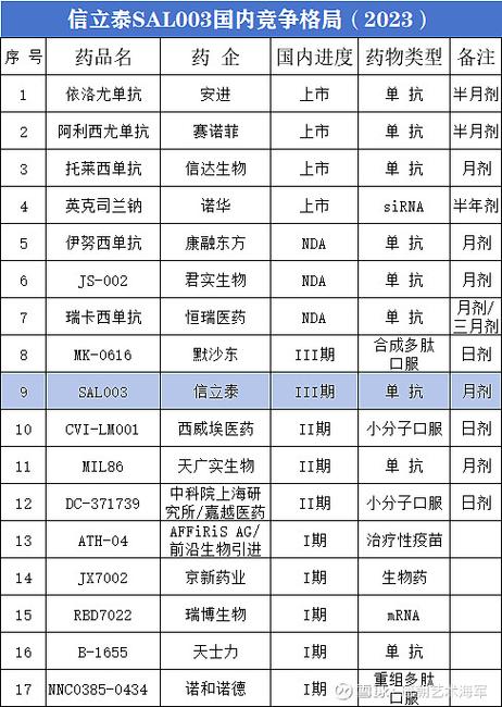 pcsk9一针多少钱图标