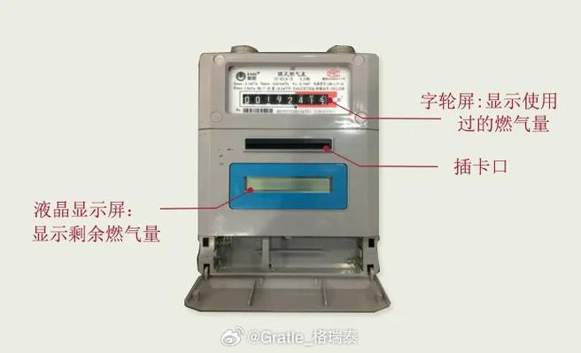 插燃气卡正确的示意图图标