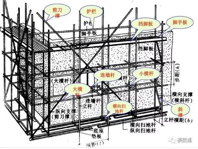 脚手架搭设规范标准jgj130-2011图标